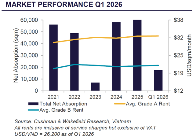 Upcoming High-Quality Supply in The West Set to Intensify Competition ...