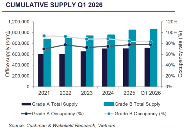 Upcoming High-Quality Supply in The West Set to Intensify Competition ...